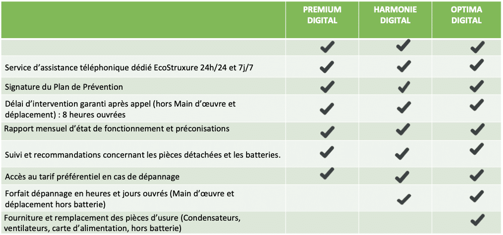 SA3i : Onduleurs | Transfo Services